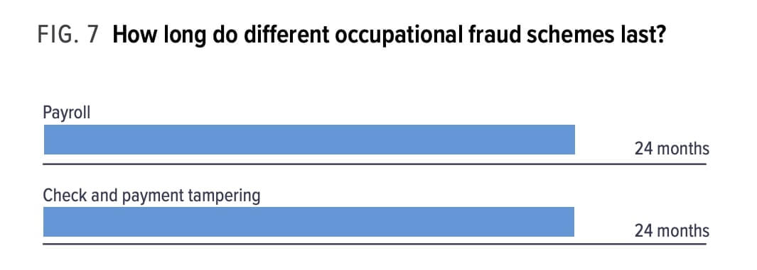 How to Spot and Avoid Accounts Payable Fraud in 2025